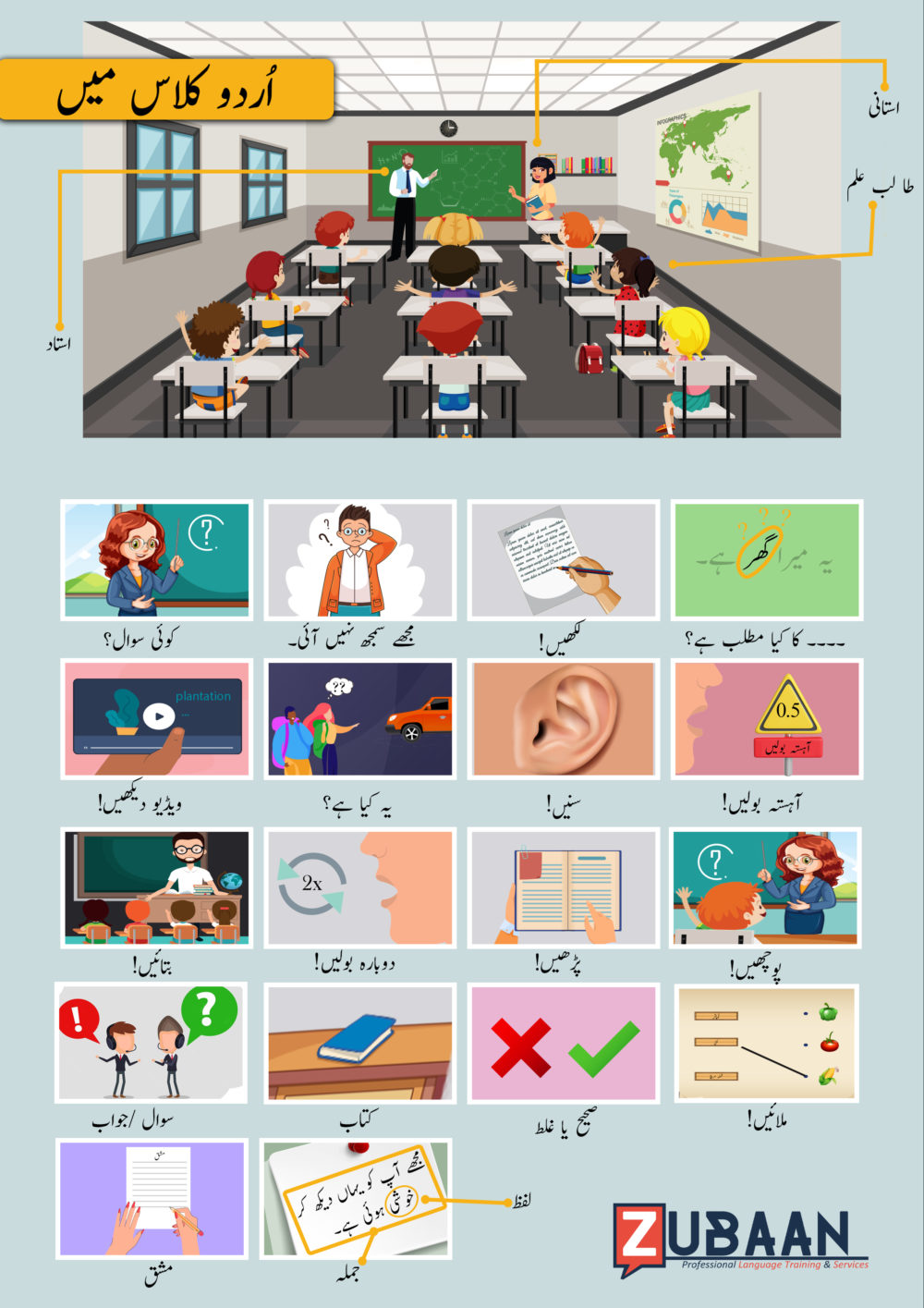 Short Urdu Lessons – Zubaan